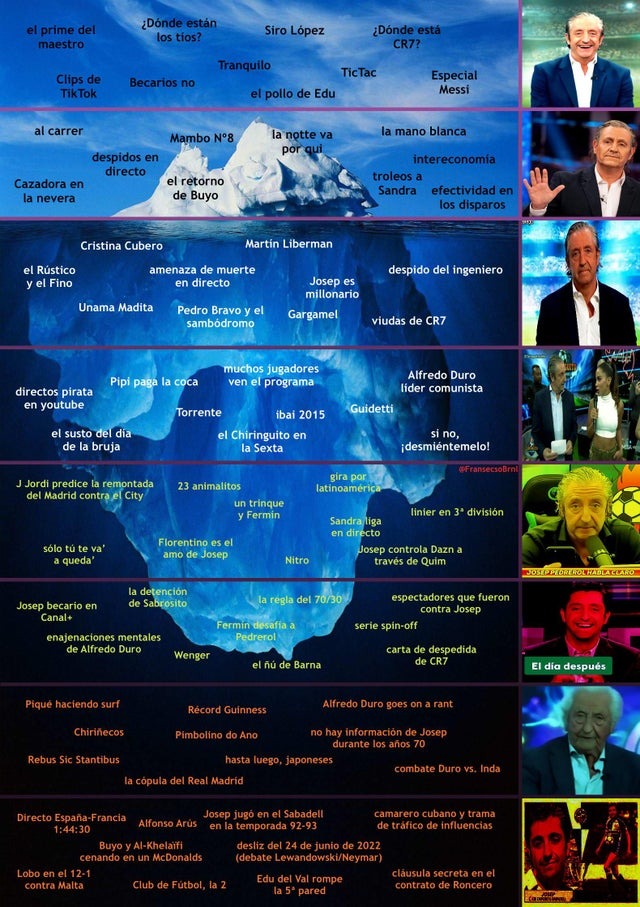 Últimos memes :) Memedroid