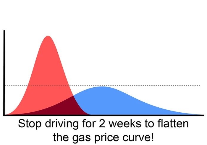 Only 2 weeks - Meme by Mr.Gimli :) Memedroid