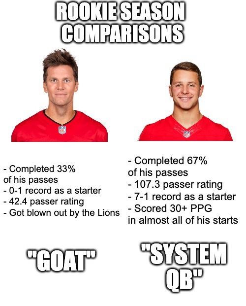 Rookie season comparisons - Meme subido por NouSIii :) Memedroid