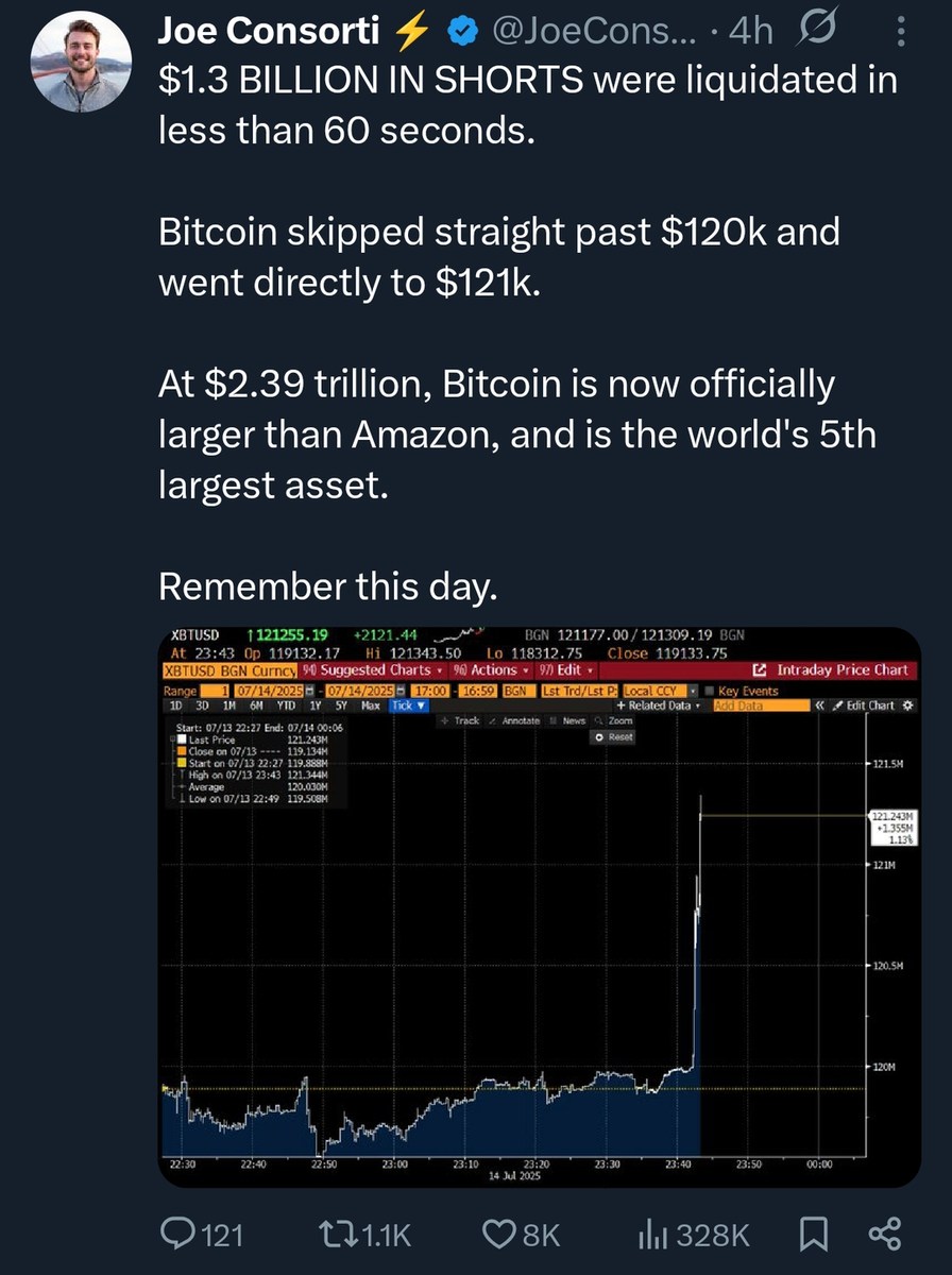 The best Bitcoin memes :) Memedroid