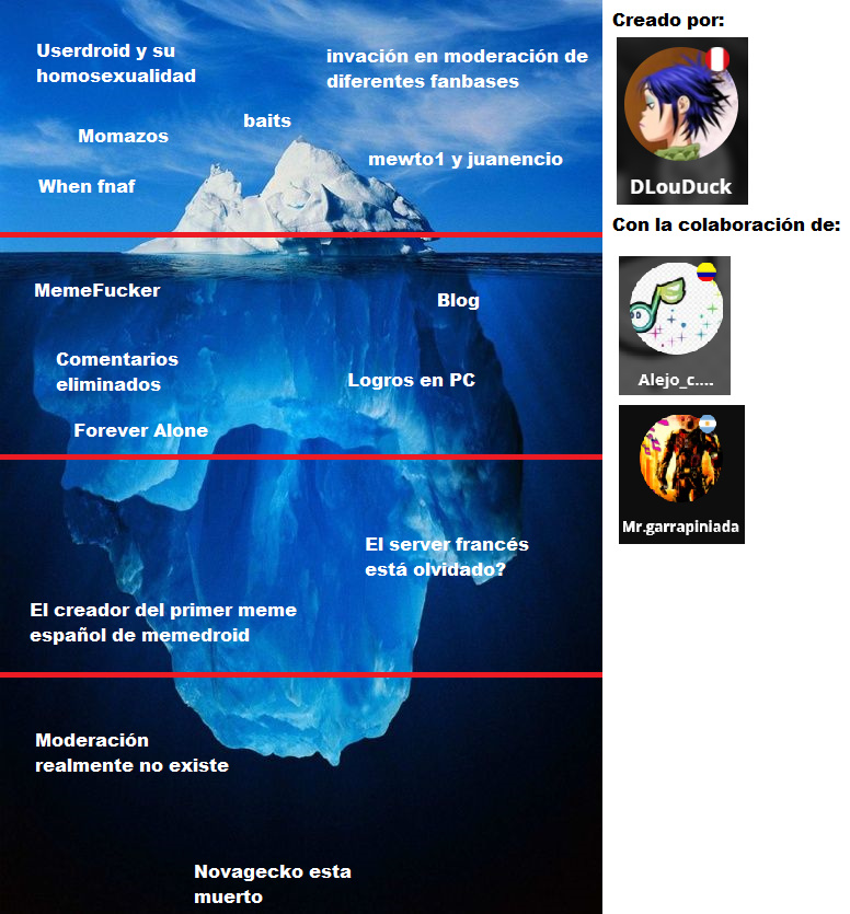 Top memes de iceberg en español :) Memedroid