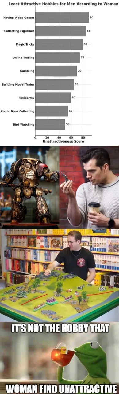 The best Hobby memes :) Memedroid