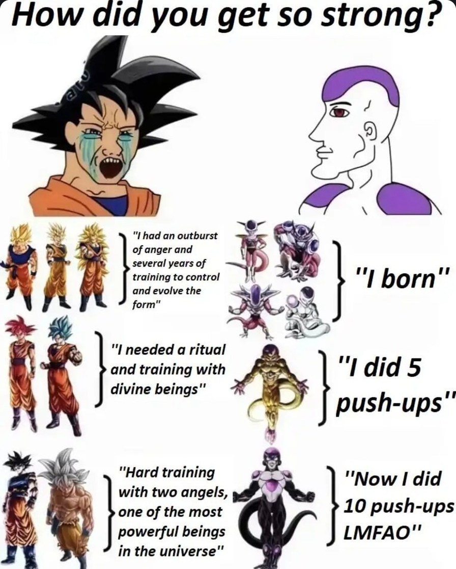 The best Strength memes :) Memedroid